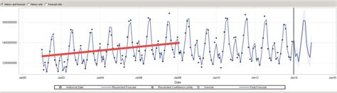 Sas Forecasting Tools Powerfully Predicting The Future Sas Support Sas Forecasting Tools Powerfully Predicting The Future Sas Support