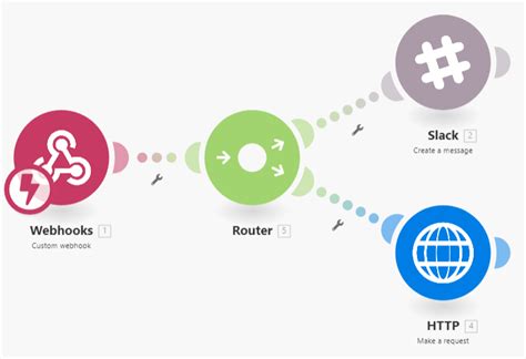 Building Our Startup Martech Stack By Elad Levy Medium