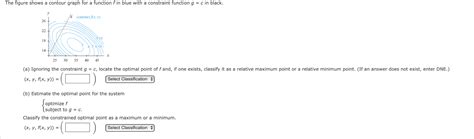 Solved He Figure Shows A Contour Graph For A Function F In Chegg