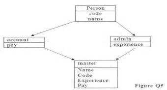 C Multiple Class Inheritance Stack Overflow