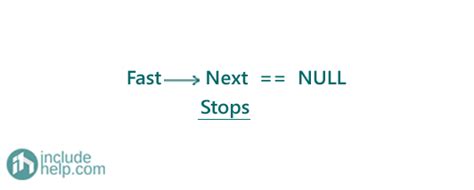 construct a binary search tree from a sorted linked list