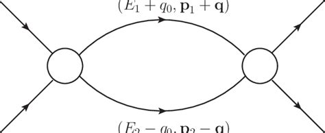 A Loop Correction To The Two α Propagator For Arbitrary Energy And Download Scientific Diagram