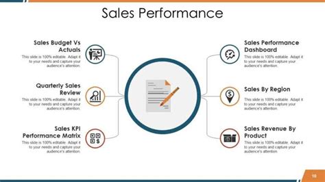 Sales Report Template Powerpoint