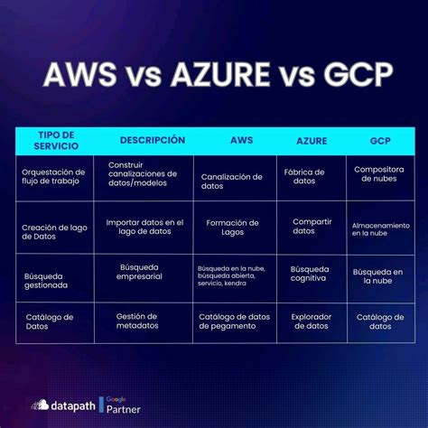 Data Analytics Ia Ai Machinelearning Ml Mlengineer