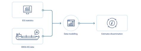 Estimation Of Maritime Vessel Traffic Using Automatic Identification System AIS Data