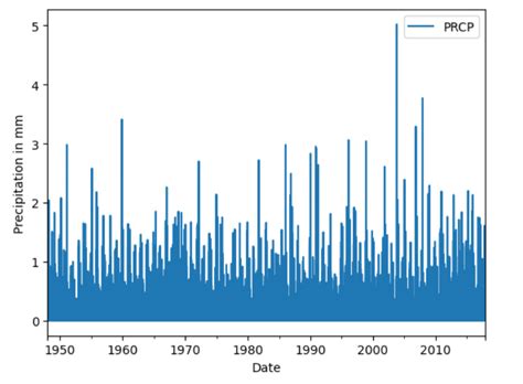 How To Use Sankey Chart To Report Business Earnings Via Python Plotly
