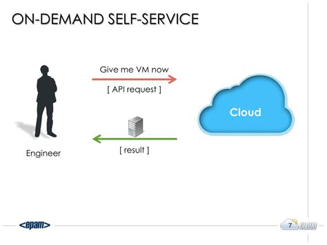 Ppt Cloud Computing Five Essential Characteristics Powerpoint