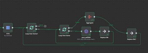 Node Red Loop Issue Second File Not Processing In Second Loop