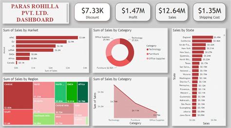 paras rohilla on linkedin powerbi dataanalytics