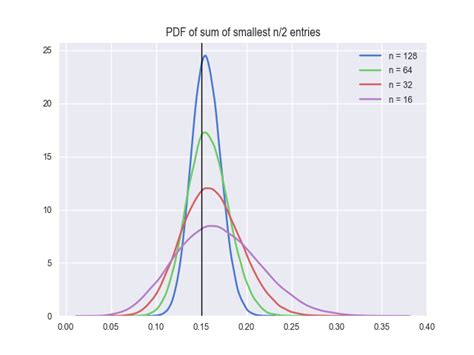 mysql workbench data importing foreign key error stack overflow