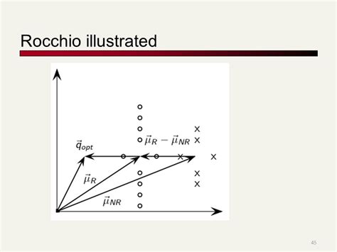 Vector Space Text Classification Ppt Download