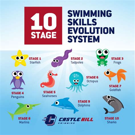 Learn To Swim Castle Hill Fitness Aquatic Centre