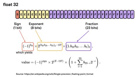 accelerating large language models with mixed precision techniques