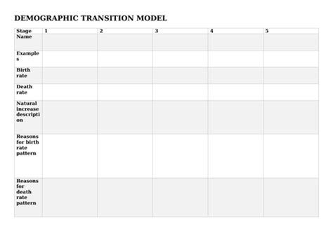 Development And Human Welfare Igcse Geography Pearson Edexcel 4ge1 Complete Unit Teaching