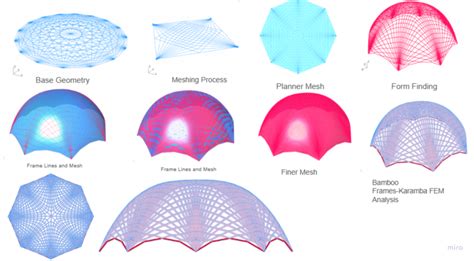 Bamboo Bundle Structural Analysis Optimisation IAAC BLOG