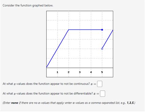 Solved Consider The Function Graphed Below At What X Values Chegg