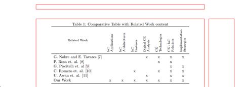 Rotating Trying To Rotate Table With No Success TeX LaTeX Stack Exchange