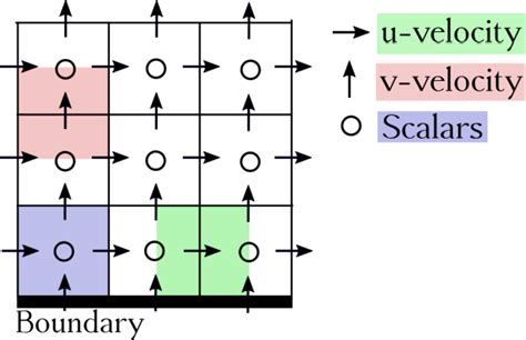 Figure 1 From An Artificial Compressibility Based Approach To Simulate Inert And Reacting Flows