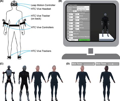A Schematic Of The A Sensors Used And Their Recommended Positions On Download Scientific