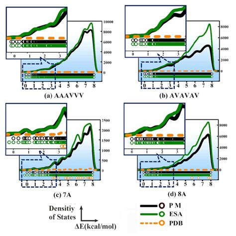 Comparison Of The Ensembles Got By The Pm Esa And Pdb Extraction Download Scientific Diagram