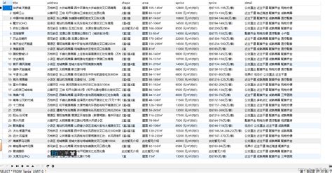 爬虫数据保存到mysql数据库将已爬取的数据存入mysql数据库中 Csdn博客