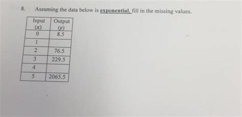 Solved Assuming The Data Below Is Exponential Fill In The