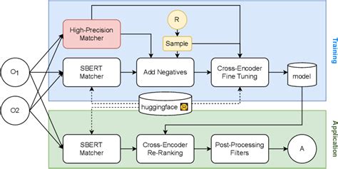 figure 1 from kermit a transformer based approach for knowledge graph