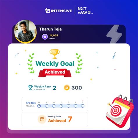 Tharun Teja Kasi On Linkedin Learningprogress Nxtwave Ccbp