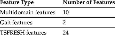Feature Combination After Selection Download Scientific Diagram