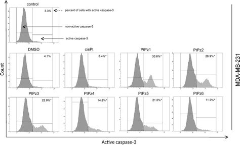 A Novel Series Of Pyrazole Platinumii Complexes As Potential Anti