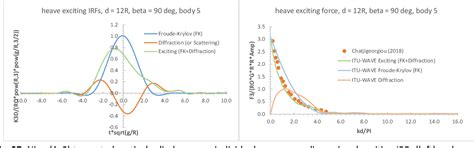 Figure 27 From Multibody Interactions Of Floating Bodies With Time Domain Predictions Semantic