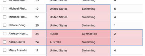 Styling Selected Rows And Ranges In Ag Grid