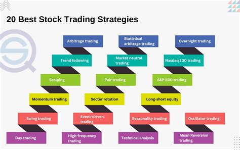 20 Best Stock Trading Strategies 2025