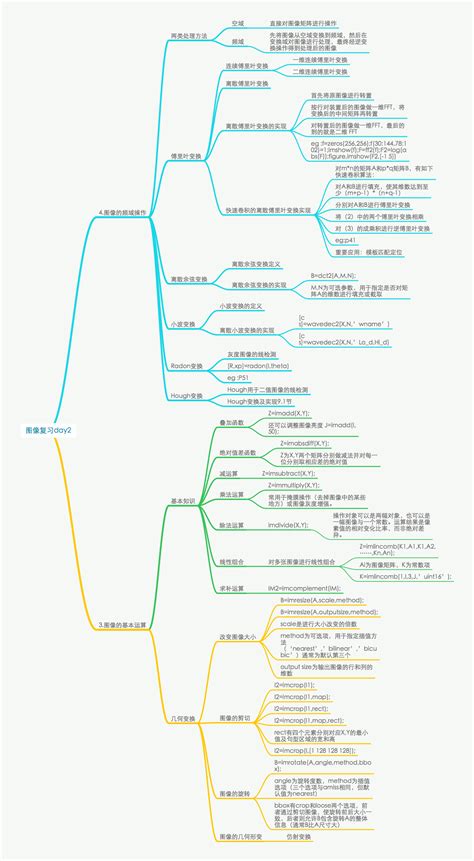 【思维导图】图像处理复习day2图像的基本运算和图像的频域操作图像基本运算思维导图 Csdn博客 【思维导图】图像处理复习day2图像的基本运算和图像的频域操作图像基本运算思维导图 Csdn博客