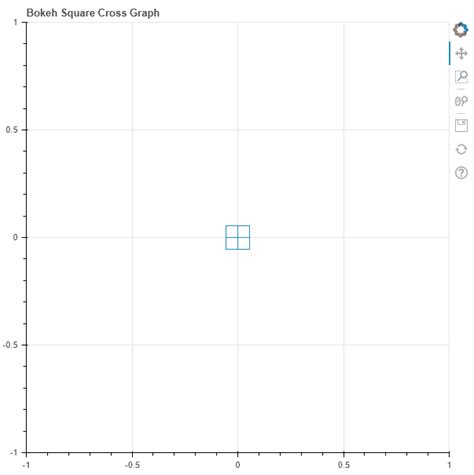Python Bokeh在图形上绘制带十字的正方形 【布客】geeksforgeeks 人工智能中文教程