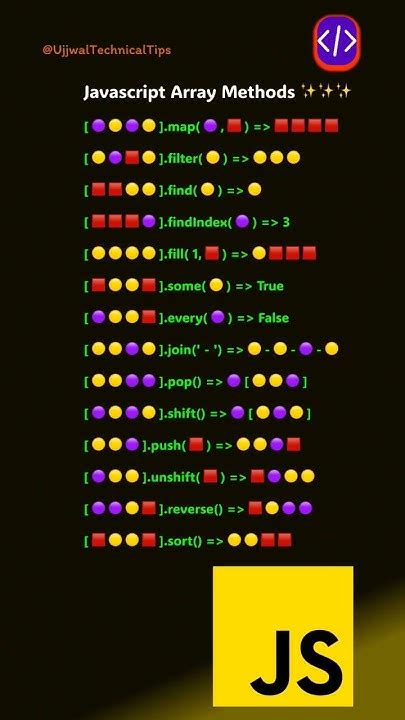 Javascript Array Methods Youtubeshorts Shorts Youtubeshorts Youtube Tech Youtube