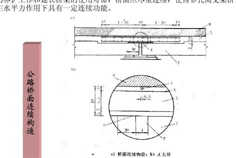 简支梁桥面连续装置性能特点