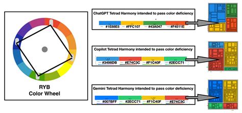 Design Principle Consistency The Most Known And Most Fragile Design… By Anton Nikolov Ux