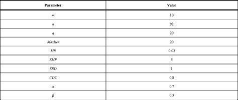 Table 1 From Hyperspectral Dimensionality Reduction Of Forest Types Based On Cat Swarm Algorithm