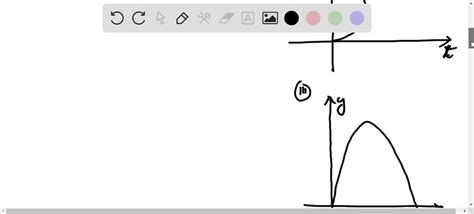 ⏩solvedthe Graphs Of Xt And Yt As Functions Of T Are Shown In Numerade