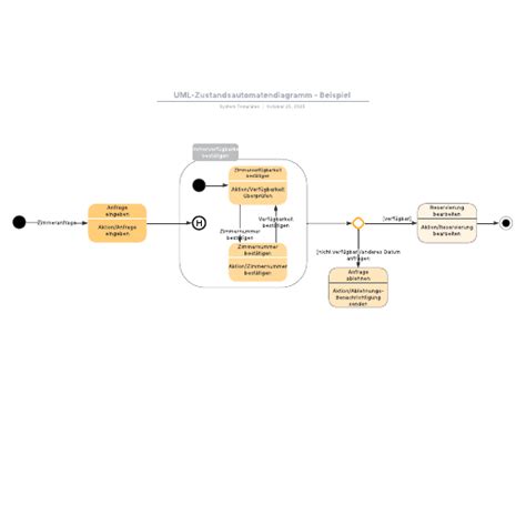 Vorlagen Für Unified Modeling Language Uml Lucid