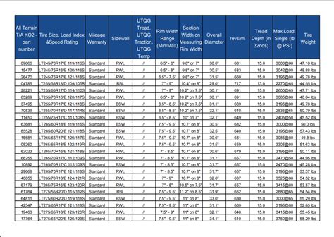 Tire Size Chart 17