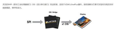 SN DSI SPI To MIPI IC Interface Forum Interface TI E E Support Forums