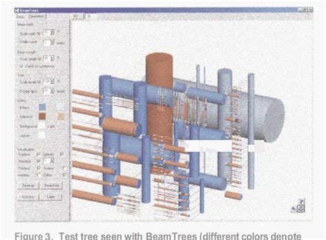 Figure 3 From User Experiments With Tree Visualization Systems