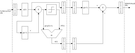 Figure 513 From Design And Implementation Of A Programmable Stack