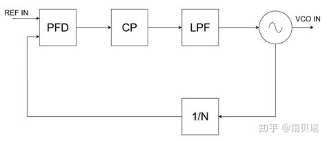 锁相环低通滤波器的传递函数 知乎