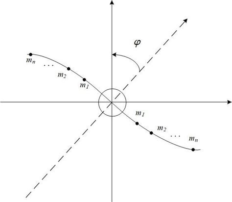 the lumped parameter model of spacecraft with flexible appendages