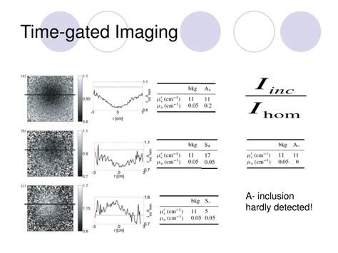 Ppt Time Resolved Optical Imaging Through Turbid Media Using A Fast