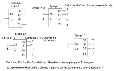 Codificadores Y Decodificadores Electrónica