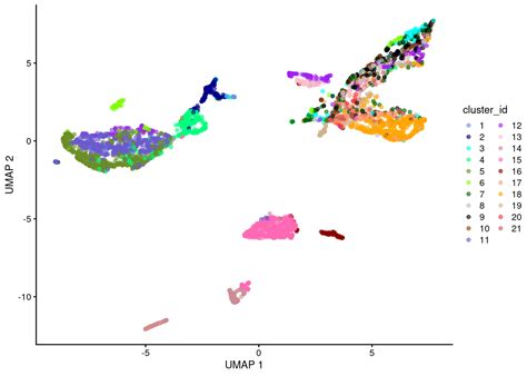 6 Dimensionality Reduction Single Cell Workshop